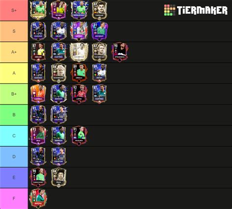 Tabela De Goleiros FIFA Mobile Tier List Community Rankings TierMaker