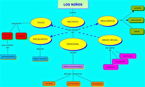 Mapa Conceptual Visual
