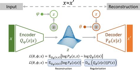 interpretable embeddings from molecular simulations using gaussian mixture variational