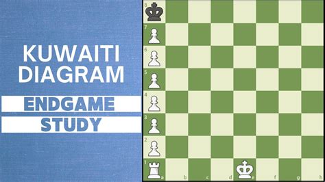 Chess Endgame Study The Art Of The Kuwaiti Diagram Youtube