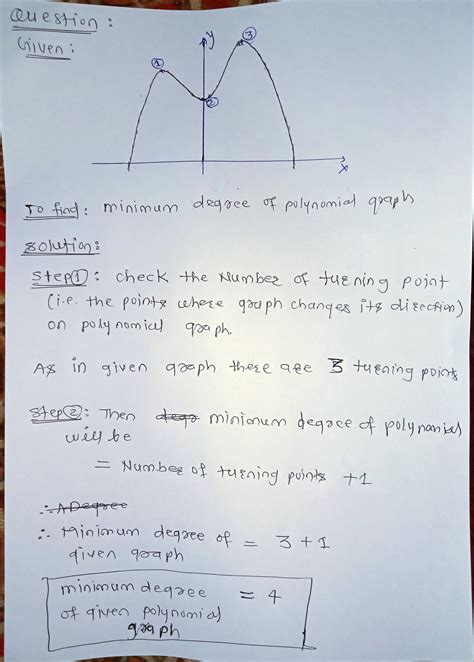 [solved] what is the minimum degree of the polynomial graph shown below m x course hero