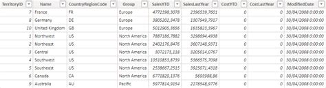 C Mo Ordenar De Forma Personalizada Las Columnas De Un Objeto Visual