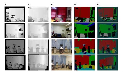 figure example of semantic segmentation results a depth map b download scientific diagram
