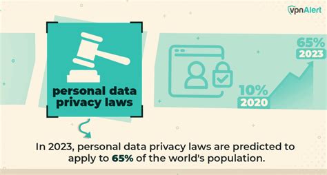 25 Data Privacy Statistics Trends Facts 2024