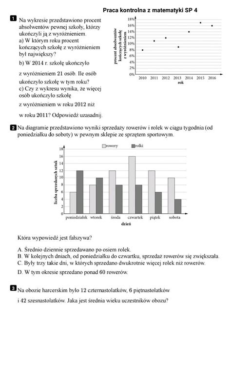 Na wykresie przedstawiono procent absolwentów pewnej szkoły którzy