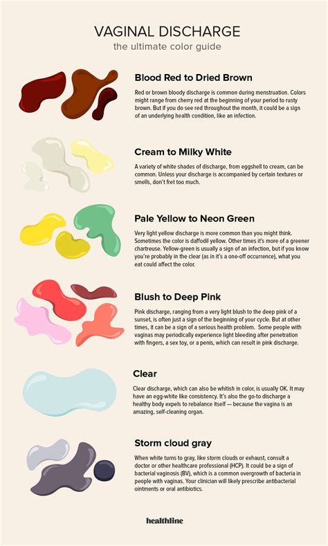 Vaginal Discharge Color Guide What Is Normal Artofit