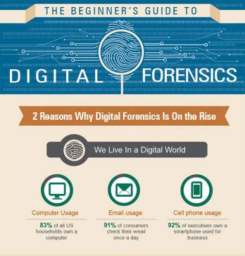 A Beginners Guide To Digital Forensics Infographic Top