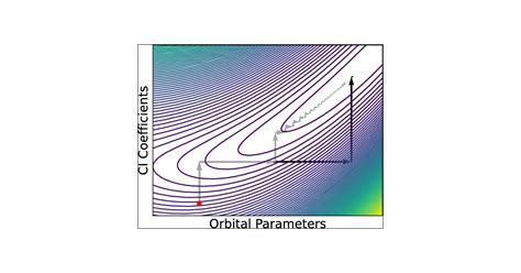 orbital optimization in selected configuration interaction methods journal of chemical theory