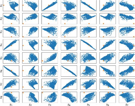 figure 13 from learning robust statistics for simulation based inference under model