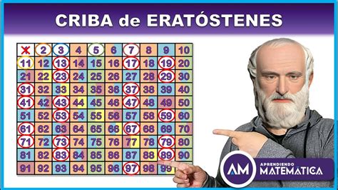 CRIBA de ERATÓSTENES Números PRIMOS y COMPUESTOS Aprendiendo