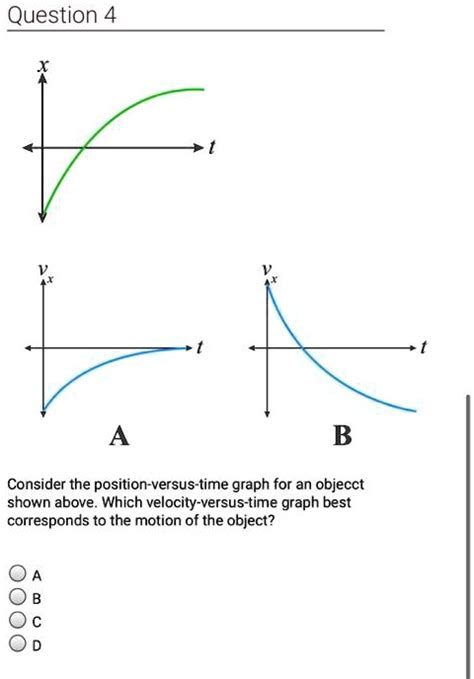 solved consider the position versus time graph for an object shown above which velocity versus