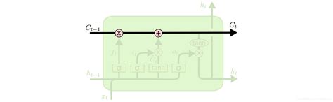 理解lstm神经网络 （understanding lstm networks翻译） christopher olah的文章 understanding lstm network csdn博客