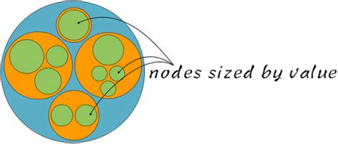 6 hierarchical visualization · d3 js in action second edition data visualization with javascript