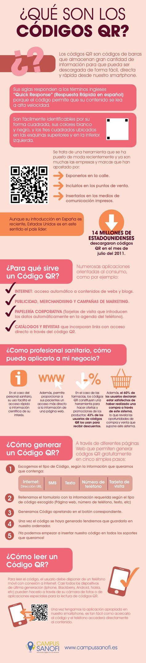 Qué son los códigos QR Infografía en 2020 con imágenes