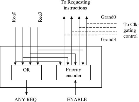 figure 2 1 from deterministic clock gating for low power vlsi design semantic scholar