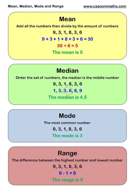 Calculating To Mean Mode And Median With Python Riset