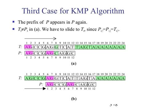 string kmp