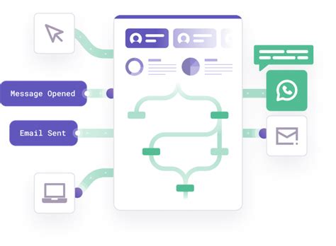 Twilio Engage The Growth Platform For Omnichannel Engagement Twilio