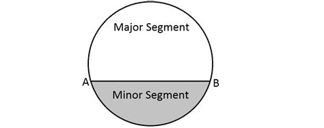 program to find area of a circular segment geeksforgeeks