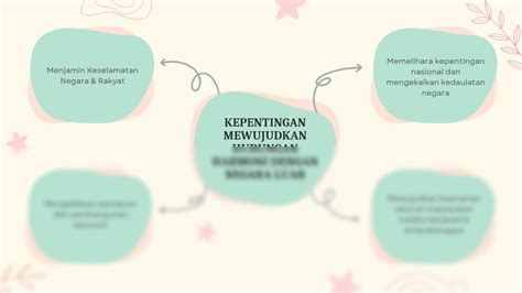 SOLUTION Kepentingan Mewujudkan Hubungan Harmoni Dengan Negara Luar