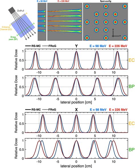 evaluation of vsad implementation and impact on gpu accelerated ray download scientific diagram