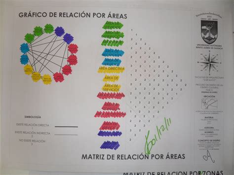 PROCESO DE DISEÑO ARQUITECTONICO DE UN CENTRO CULTURAL GRÁFICO Y