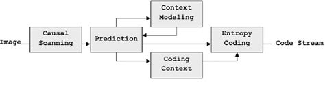 figure 1 from gradient edge detection predictor for image lossless compression semantic scholar