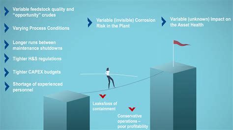 Balancing The CAPEX And OPEX Sides Of Corrosion Monitoring And Control