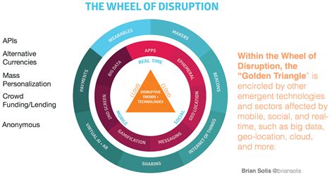 Disruptive Innovation EXPLAINED In 10 Crazy Infographics