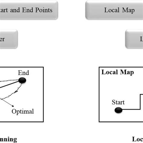 optimal path planning for drones based on swarm intelligence algorithm request pdf