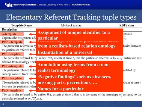 ontologies of dynamical systems and verifiable ontology based computation towards a haskell