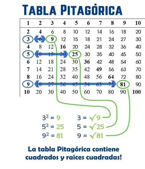 Tabla De Multiplicar Del Al 100 49 OFF Gbu Taganskij Ru