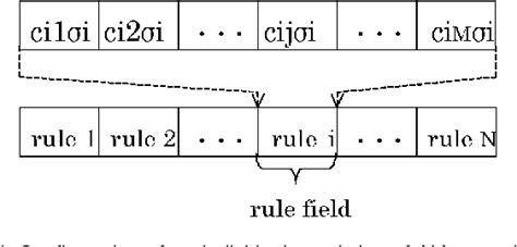 figure 1 from medical image classification using genetic algorithm based fuzzy logic approach