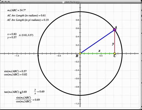 The Unit Circle Trigonometric Functions Using Geometer S Sketchpad