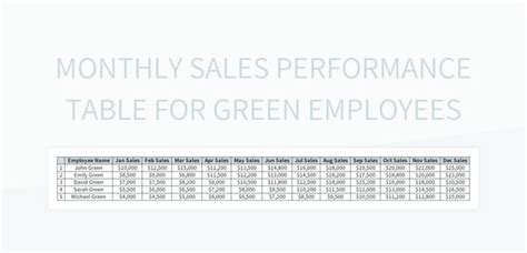Monthly Sales Performance Table For Green Employees Excel Template And