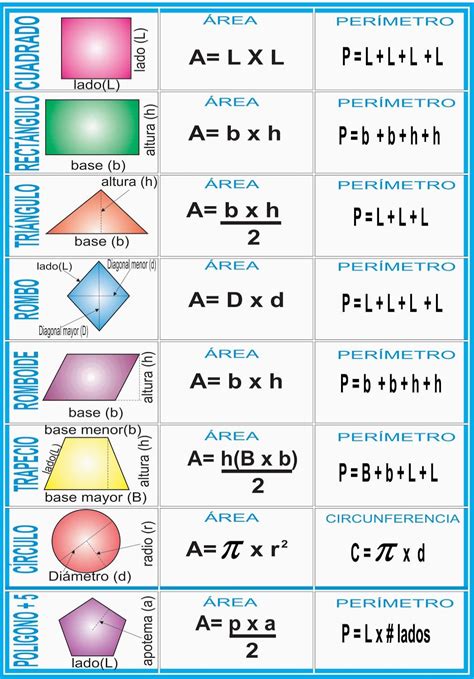 6ª Grado Matemáticas áreas y perímetros de figuras geométricas