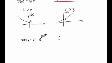 ss1f continuous time complex exponential sinusoidal signals youtube