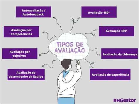 Avaliação de desempenho como escolher a ferramenta ideal RHGestor