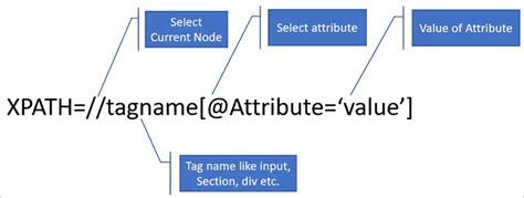 Ultimate XPath Writing Cheat Sheet Tutorial With Syntax And Examples