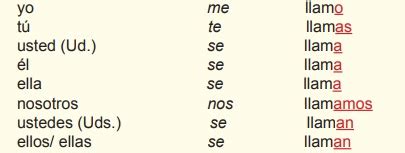 Español en Whittier El verbo llamarse