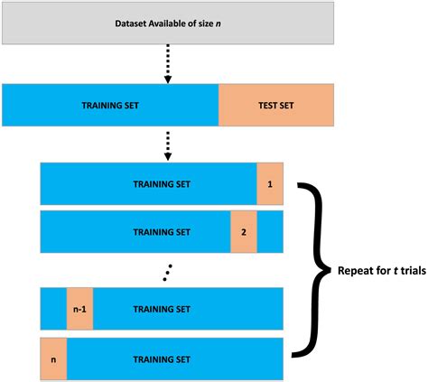 resampling methods in neural networks from point to interval application to coordinate
