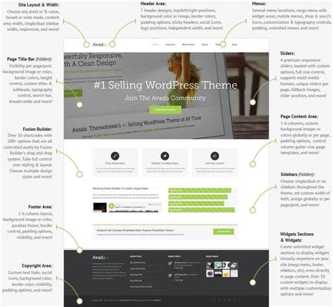 Las Mejores Plantillas De Wordpress Para Una Web Corporativa