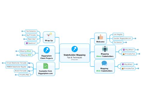 Stakeholder Mapping Presentation MindManager Mind Map Template