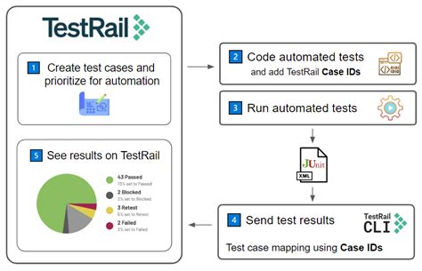 specification first workflow testrail support center