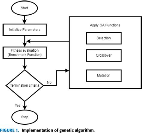 figure 1 from a multi goal particle swarm optimizer for test case prioritization semantic scholar