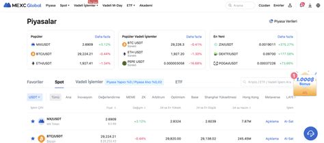 MEXC Borsası Nedir Nasıl Kullanılır Coin Mühendisi