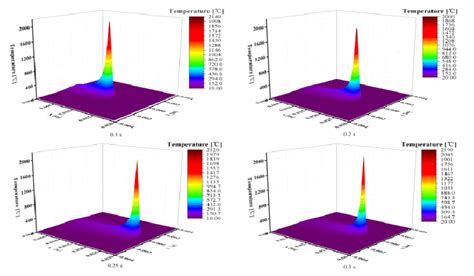 comparison of the semi analytical solution with numerical simulation download scientific