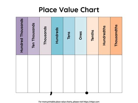 Free Printable Minimalist Thousands With Decimal Place Value Chart