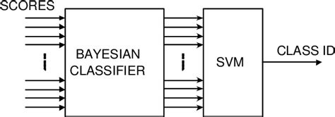 figure 1 from sub band common spatial pattern sbcsp for brain computer interface semantic