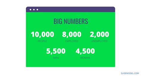 How To Design A Dashboard Presentation A Step By Step Guide
